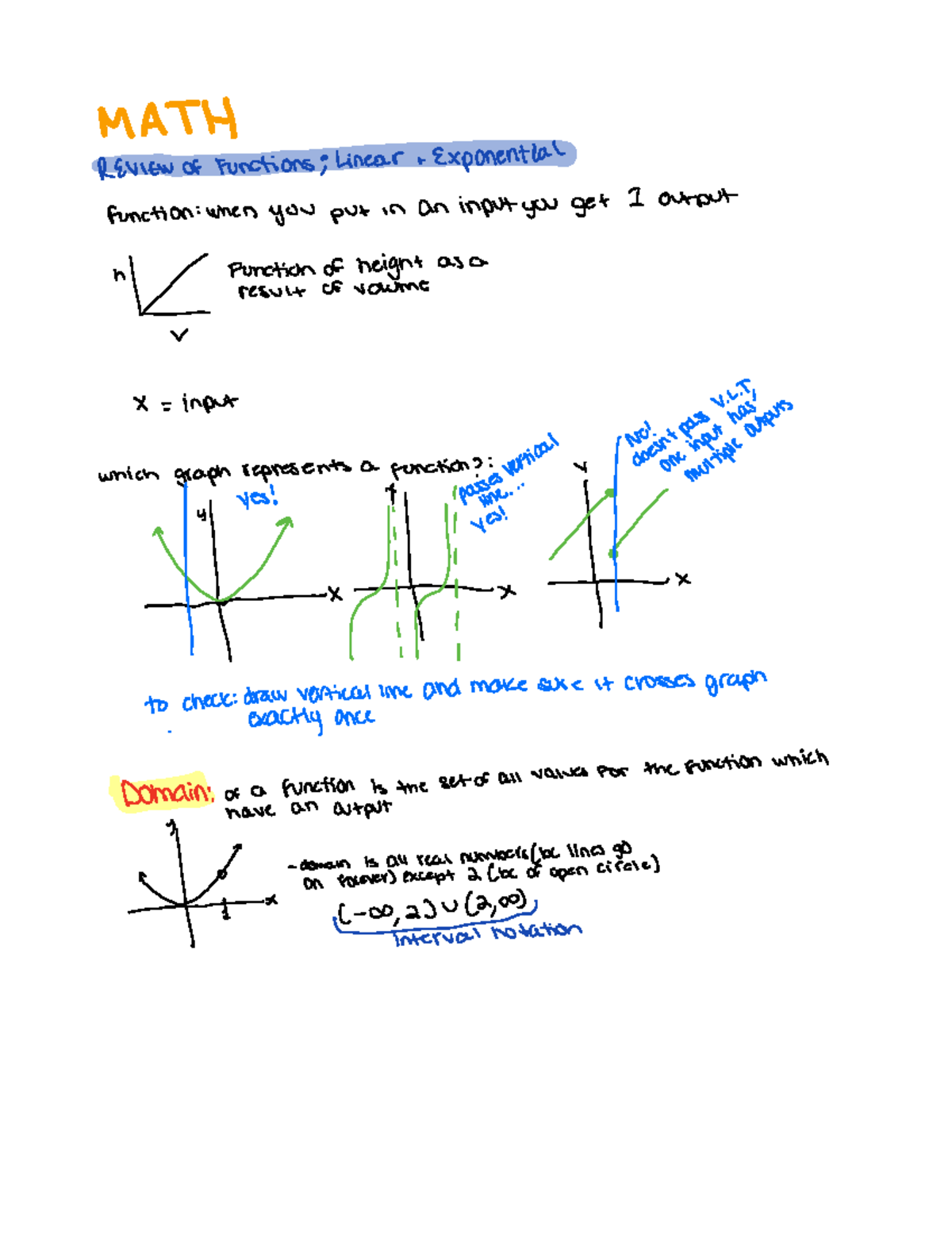 Mathexam 1 - lecture notes - MATH REVIEWOF Functions Linear Exponential ...