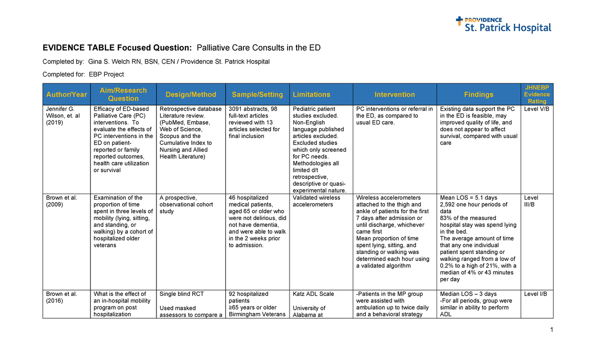 Palliative Care Evidence Table 8.20.19 - EVIDENCE TABLE Focused ...