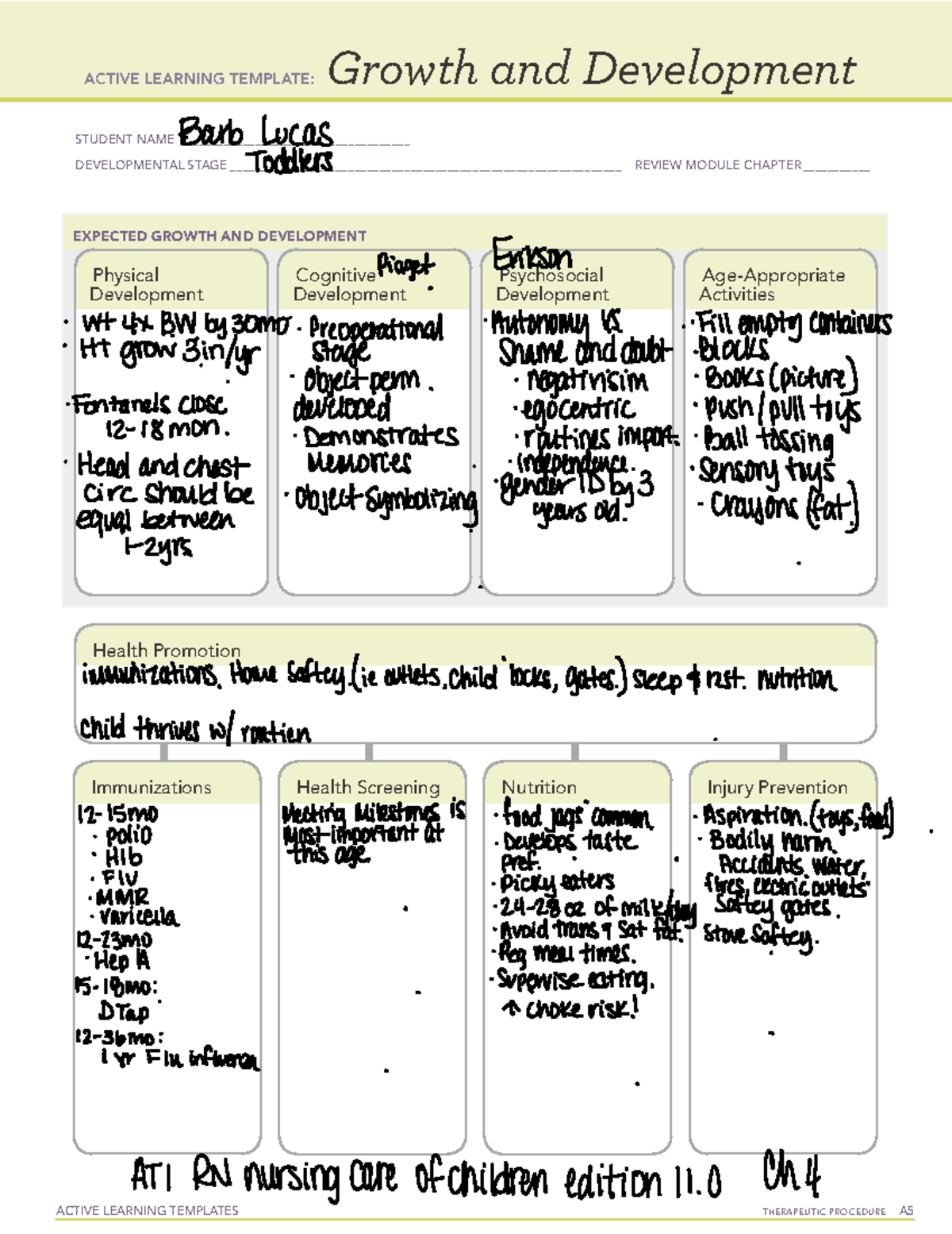 ATI Growth AND DEV Toddler - ACTIVE LEARNING TEMPLATES THERAPEUTIC ...