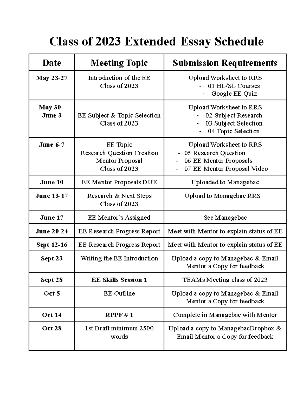 00 EE 2023 Schedule - Class of 2023 Extended Essay Schedule Date ...