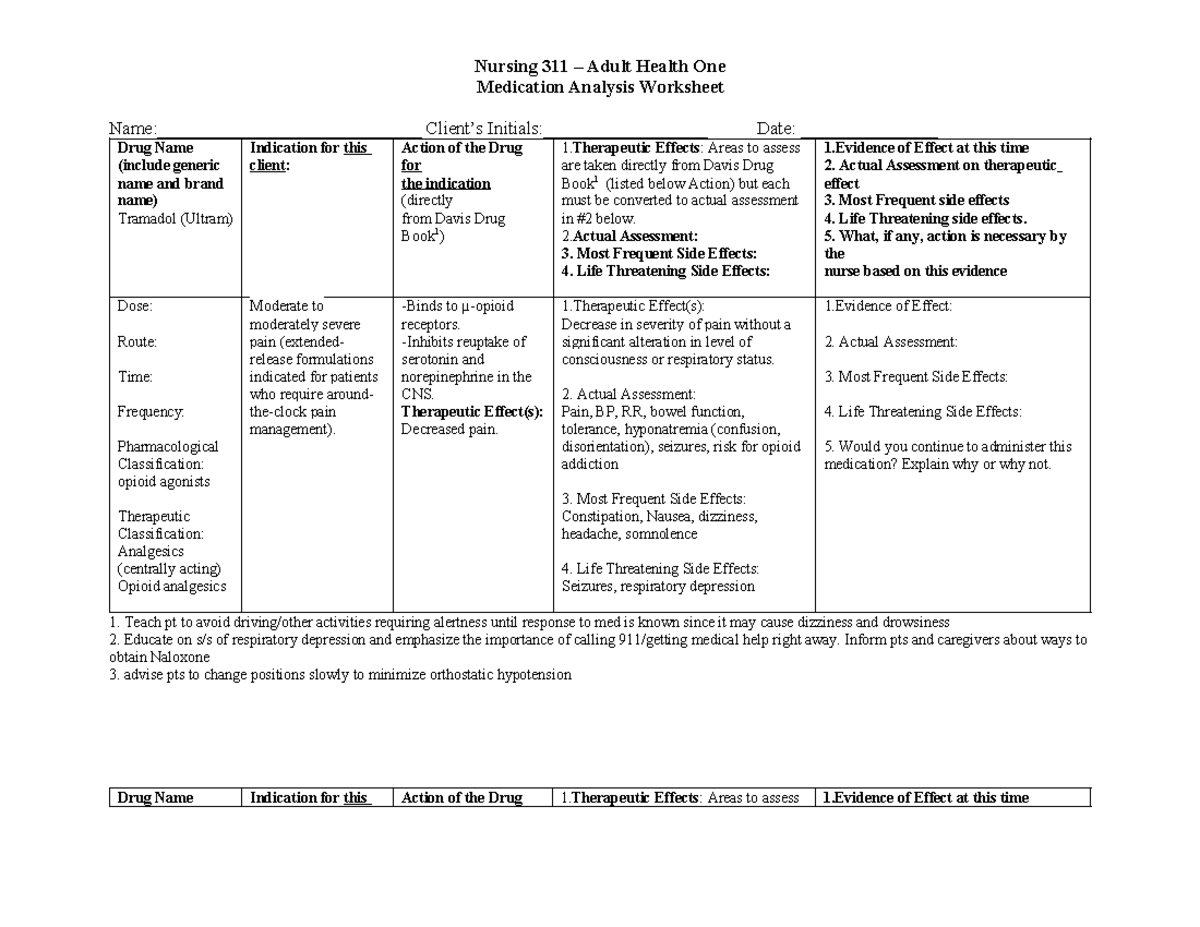 Most Prescribed Meds - thank you. - Medication Analysis Worksheet Name