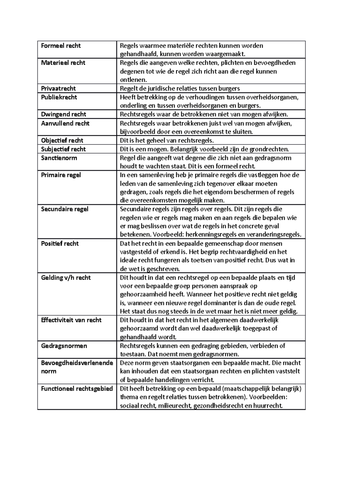 Begrippen - Formeel recht Regels waarmee materiële rechten kunnen ...