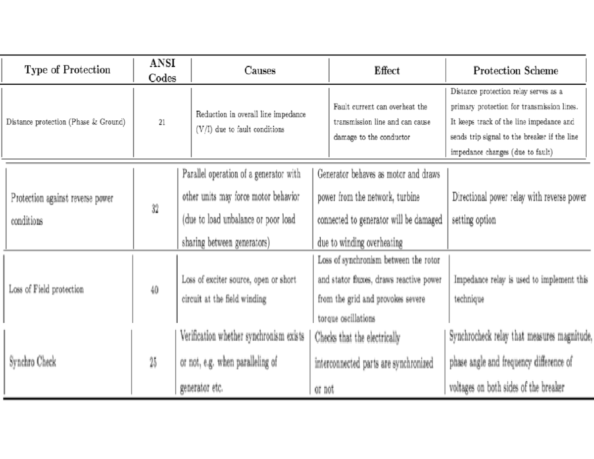Table - BS Electronics Engineering - Studocu