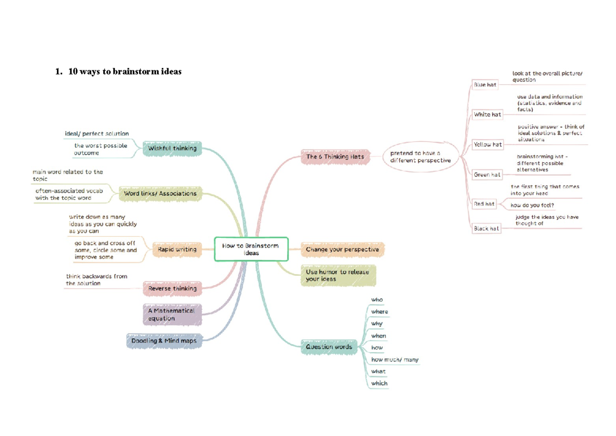 Writing mindmaps - Reading-Writing - 10 ways to brainstorm ideas - Studocu