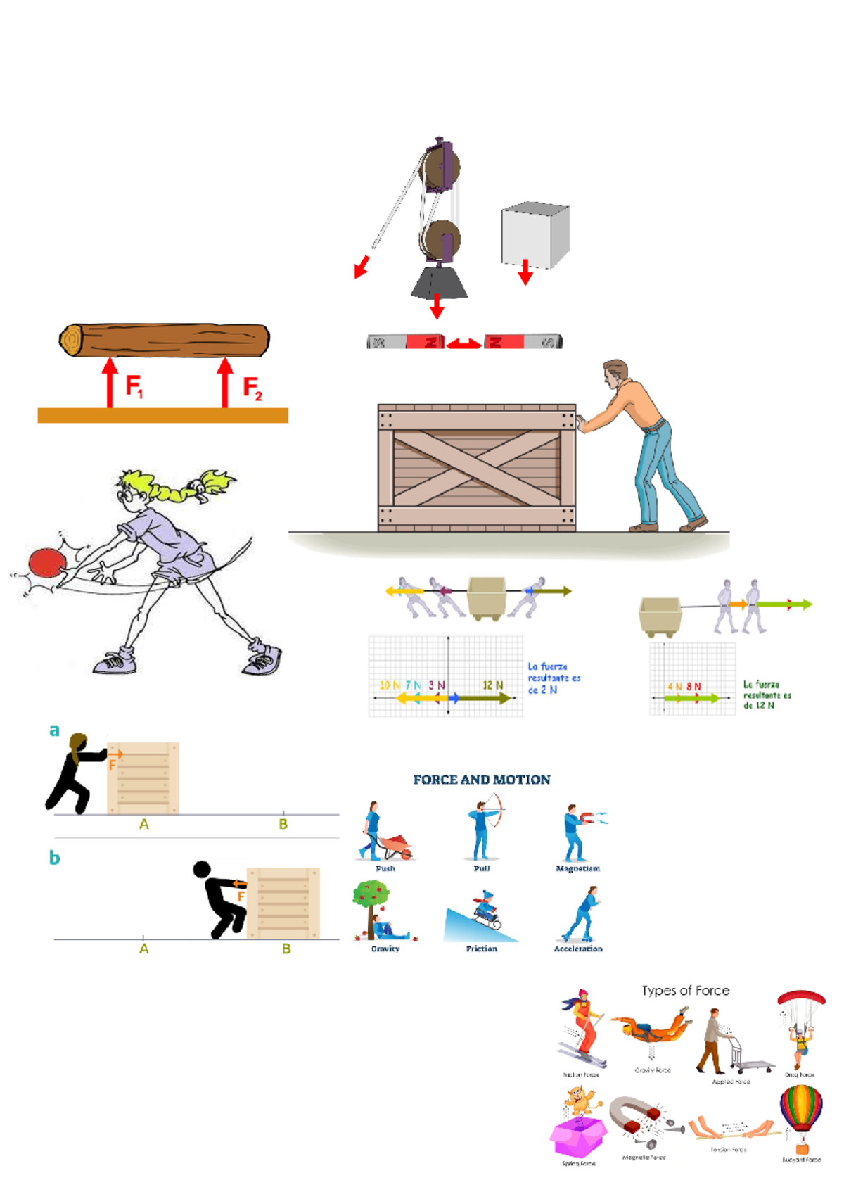 Fuerza.pe - hola que tal como estas - W F F2 Lo fuerzo resultante es 10 ...