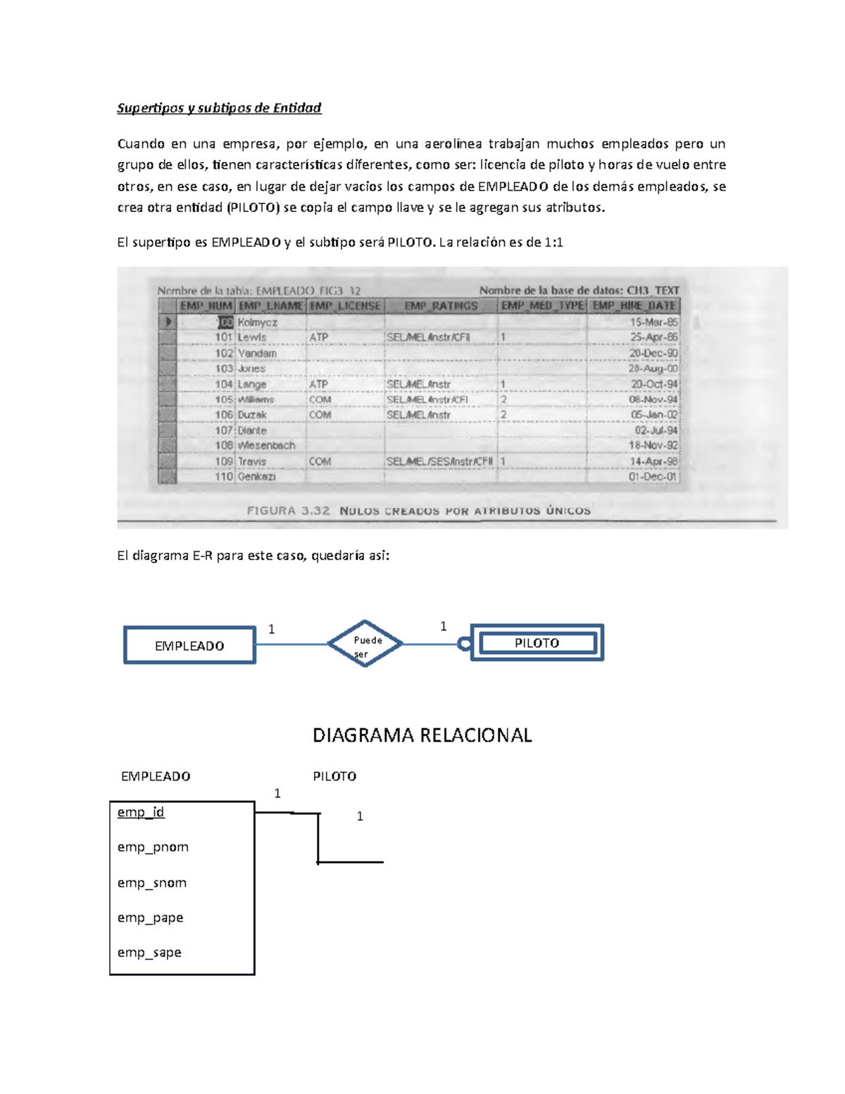 Supertipos y subtipos de entidad - Supertipos y subtipos de Entidad ...