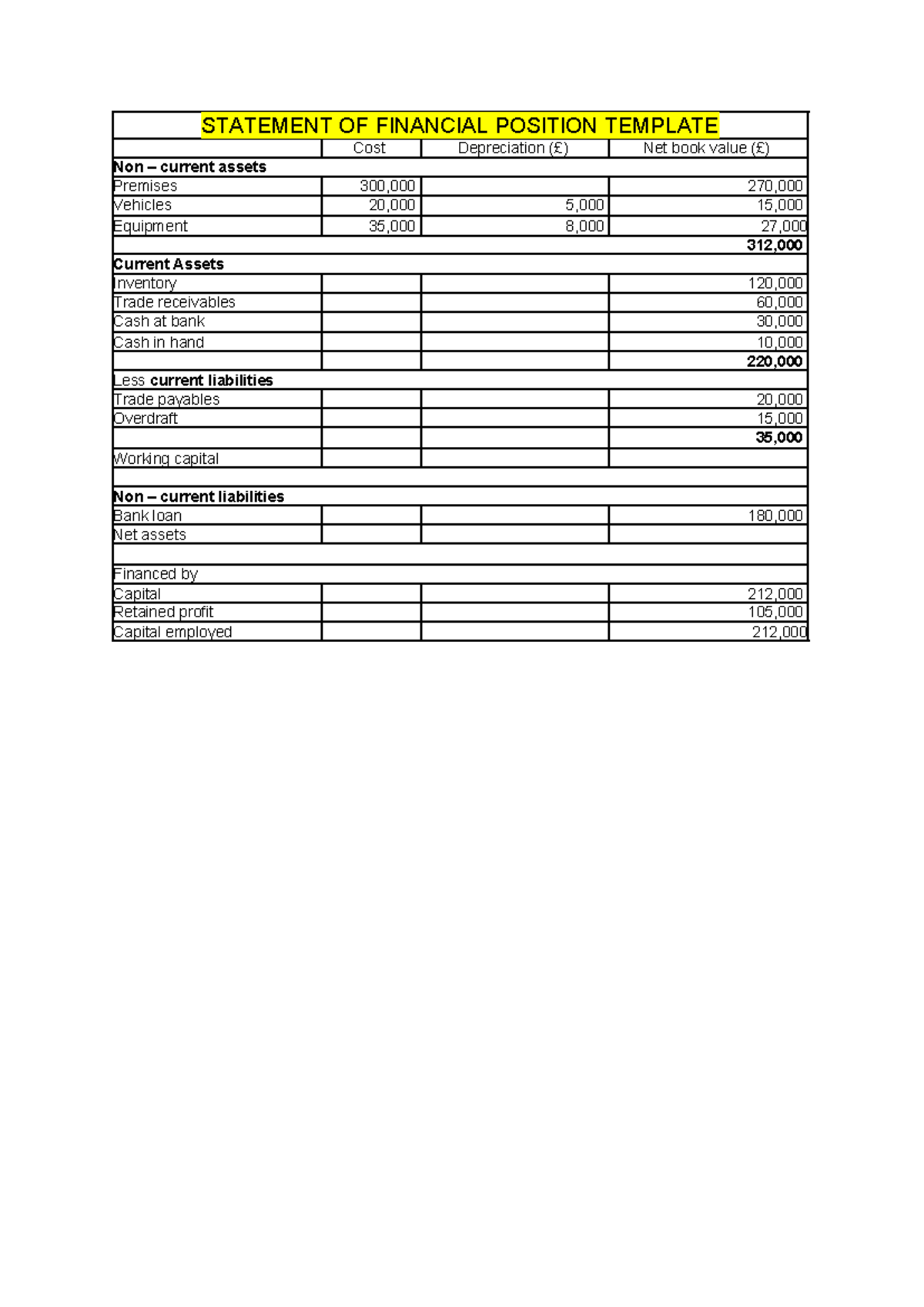 Statement OF Financial Position Template - STATEMENT OF FINANCIAL ...