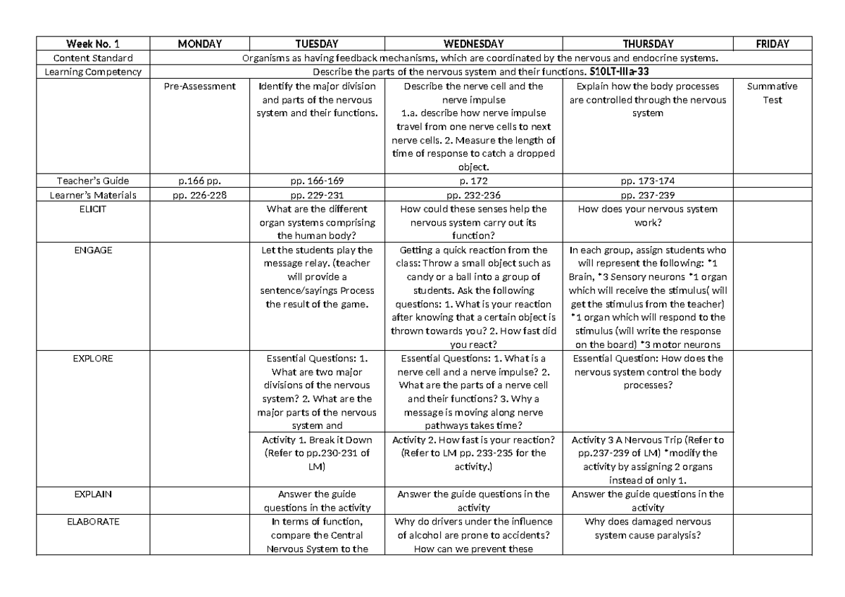 Week No 1 quarter 3 - LESSON PLAN - Week No. 1 MONDAY TUESDAY WEDNESDAY ...
