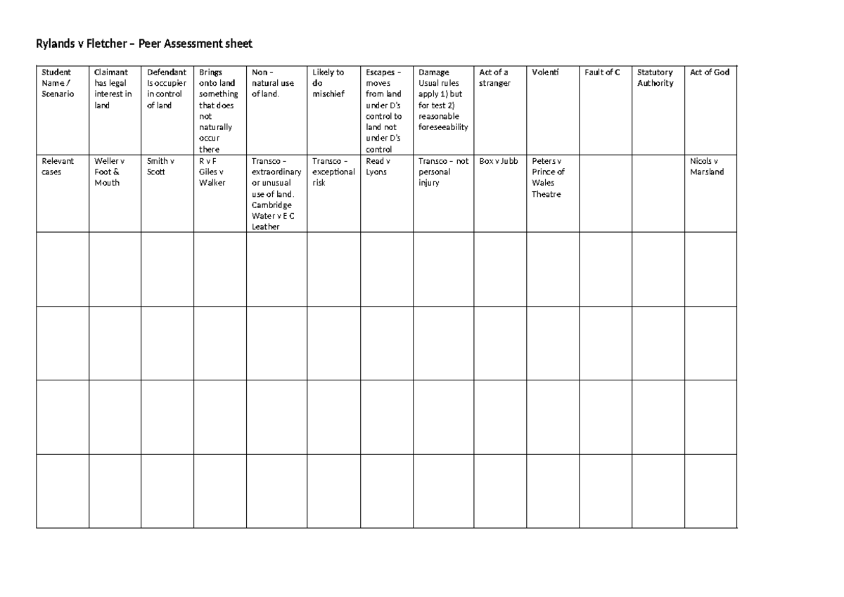 Rv F Student Scenario Peer Assessment Sheet Rylands V Fletcher Peer