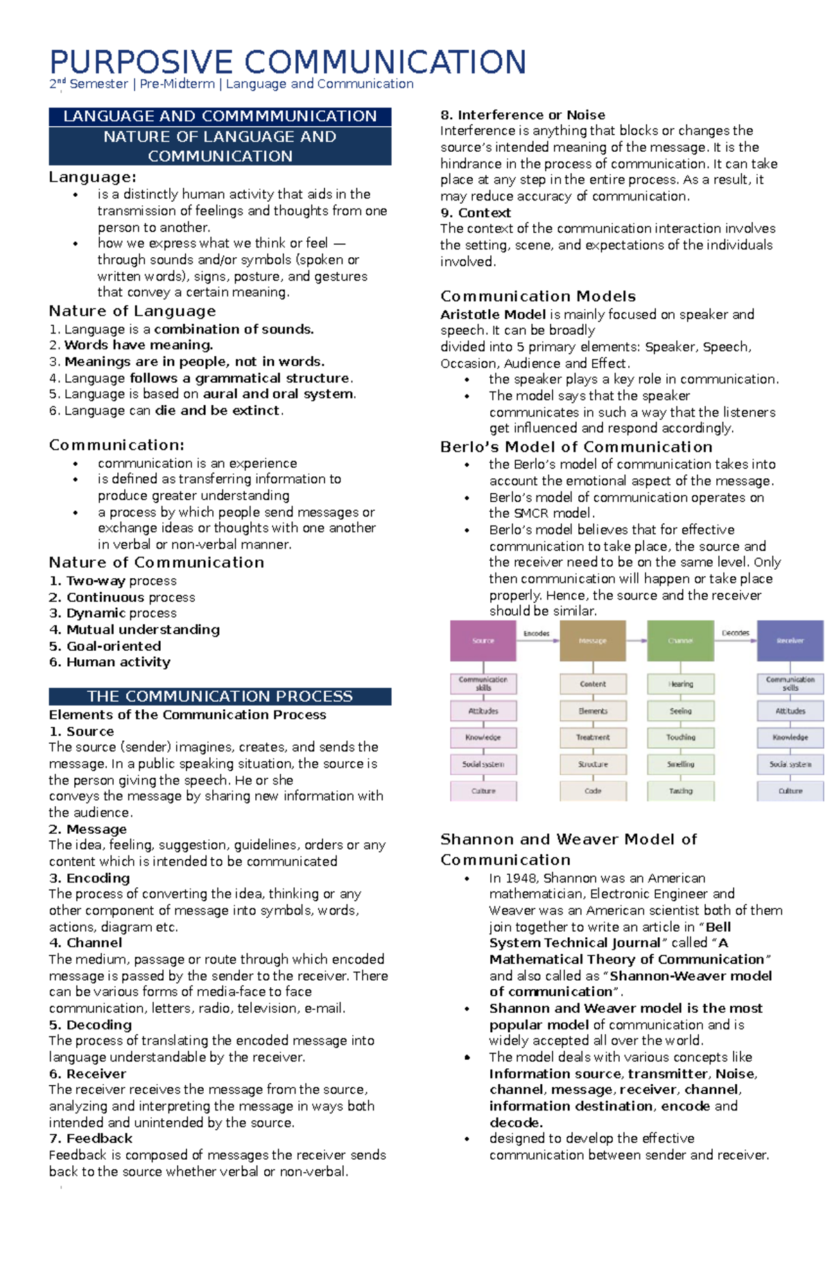 Purcom - Purposive communication lecture/ handouts - PURPOSIVE COMMUNICATION 2 nd Semester ...