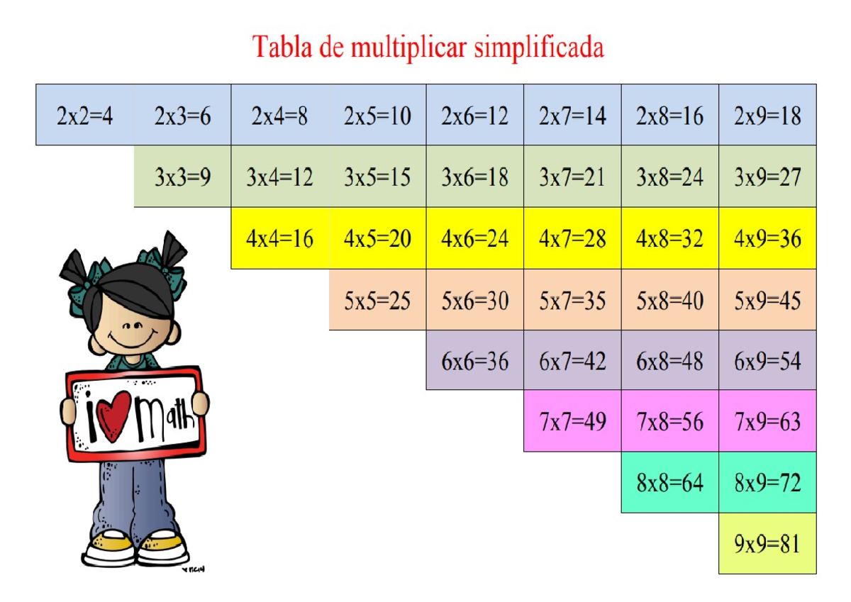 Tabla de multiplicar simplificada - MATEMATICAS BASICAS - Studocu
