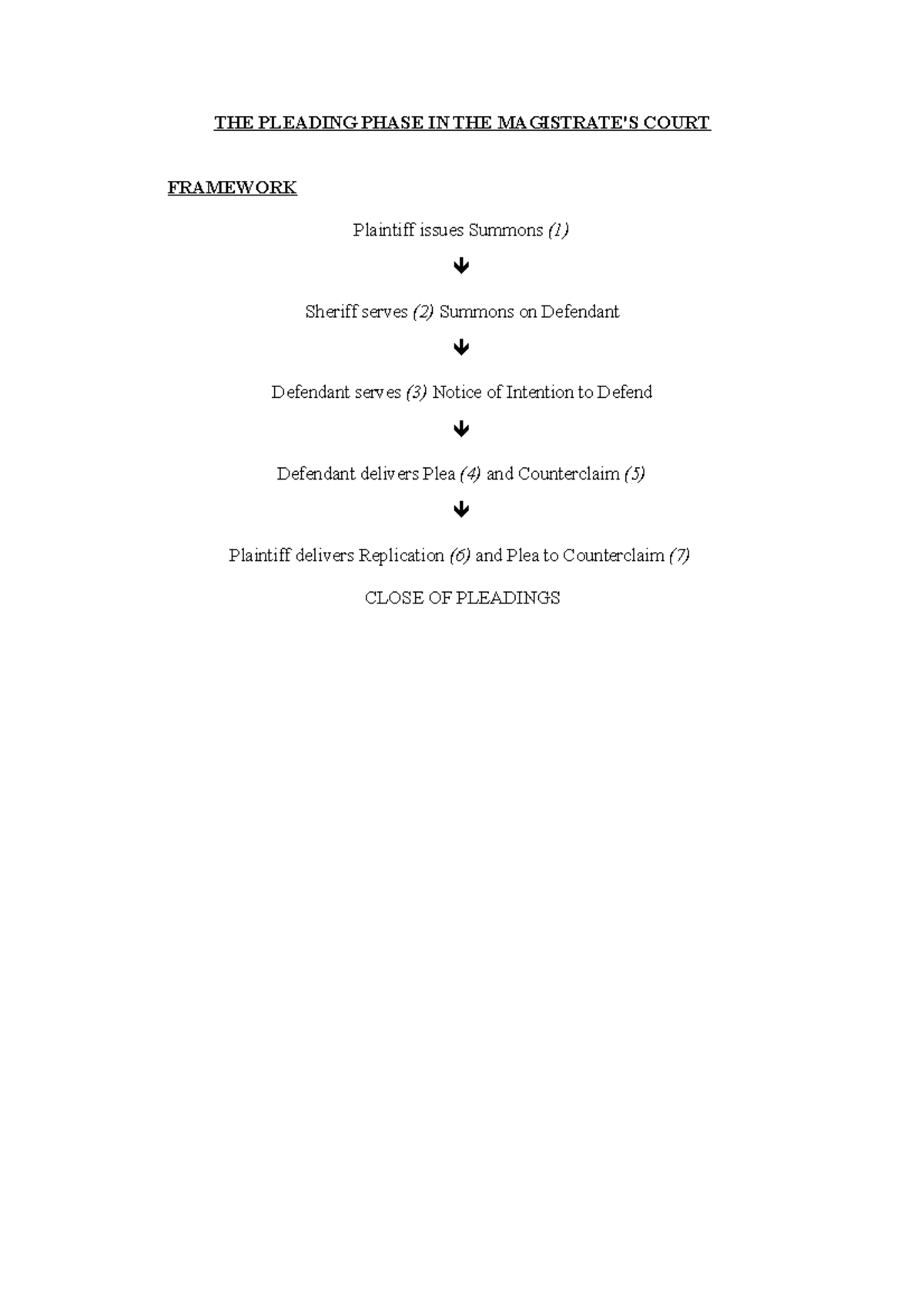 Drafting civil procedure test 2 - THE PLEADING PHASE IN THE MAGISTRATE ...