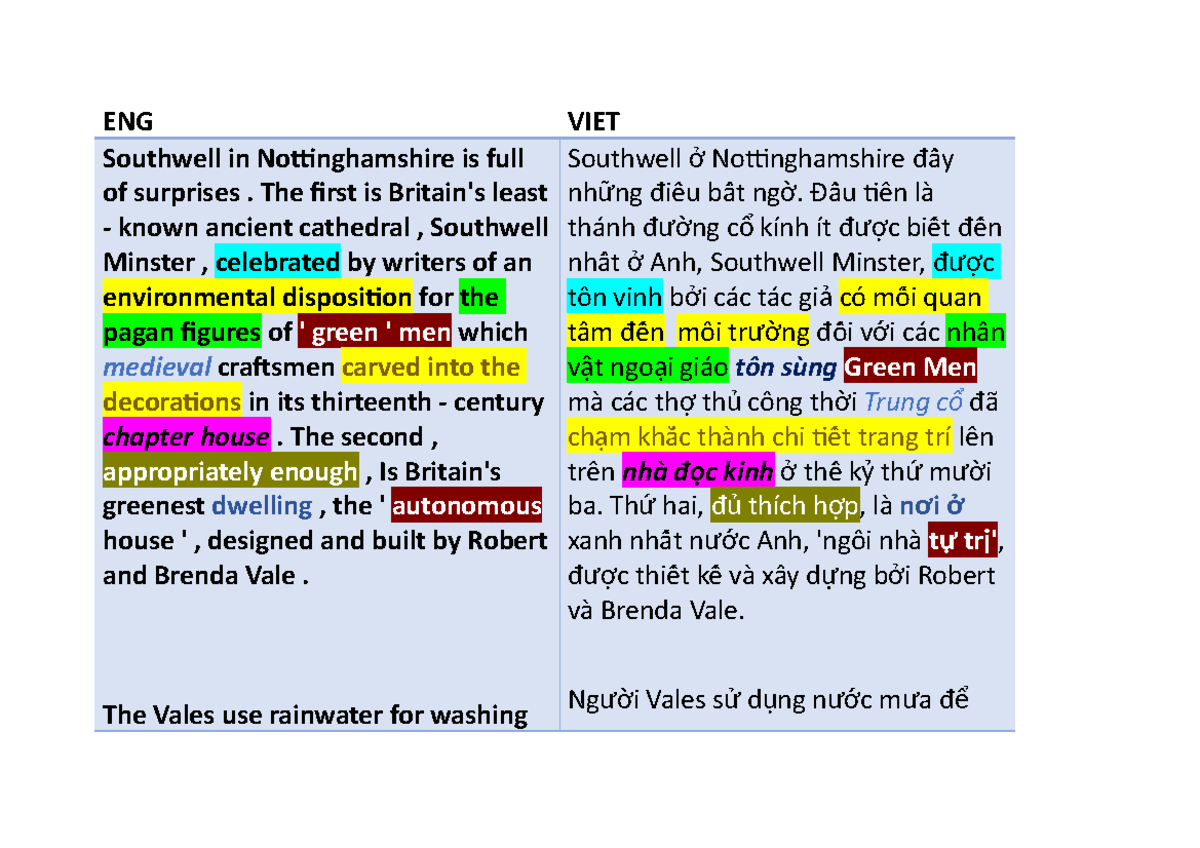 CAE part 3 test 3 - nothing - ENG VIET Southwell in Nottinghamshire is ...