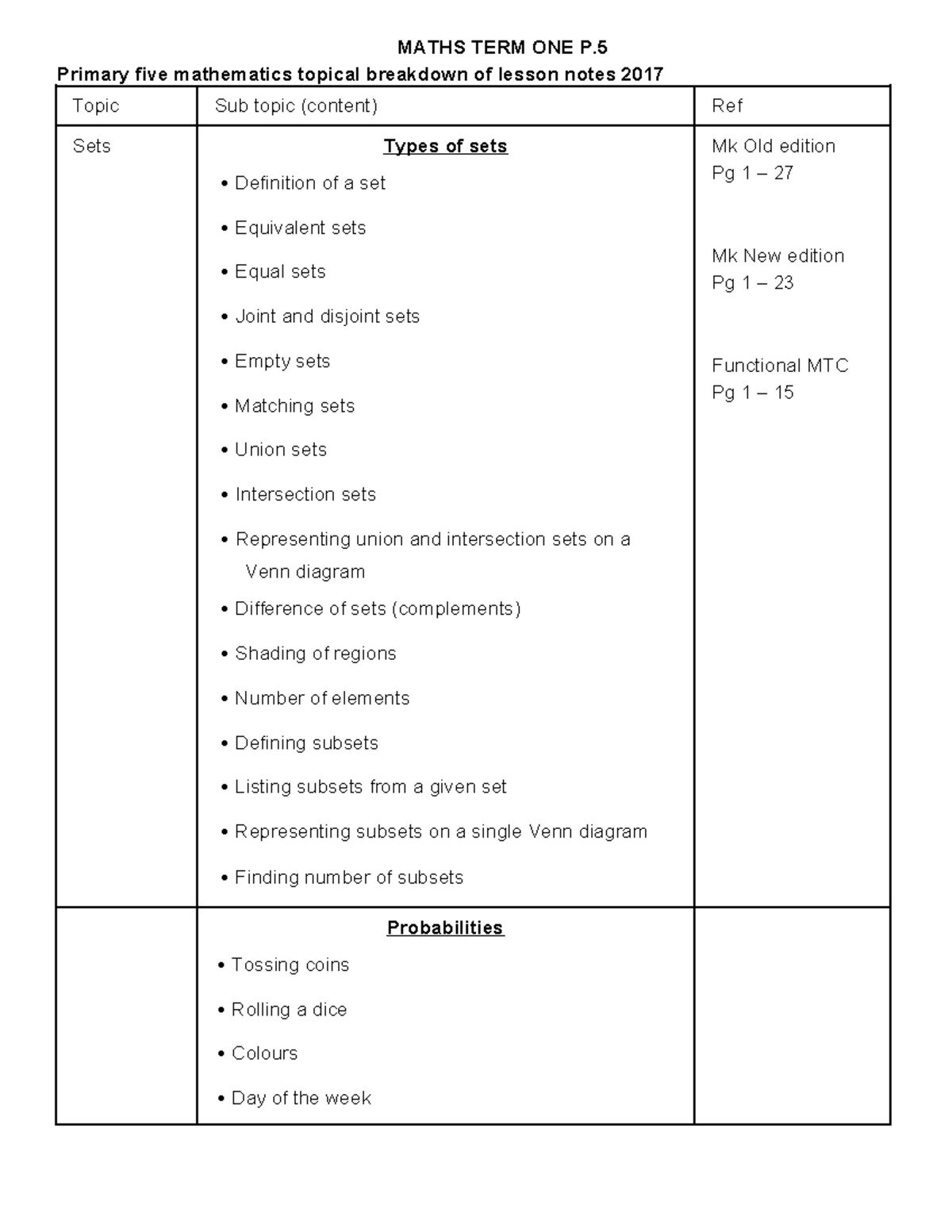 Primary five mathematics topical breakdown of lesson notes - MATHS TERM ...