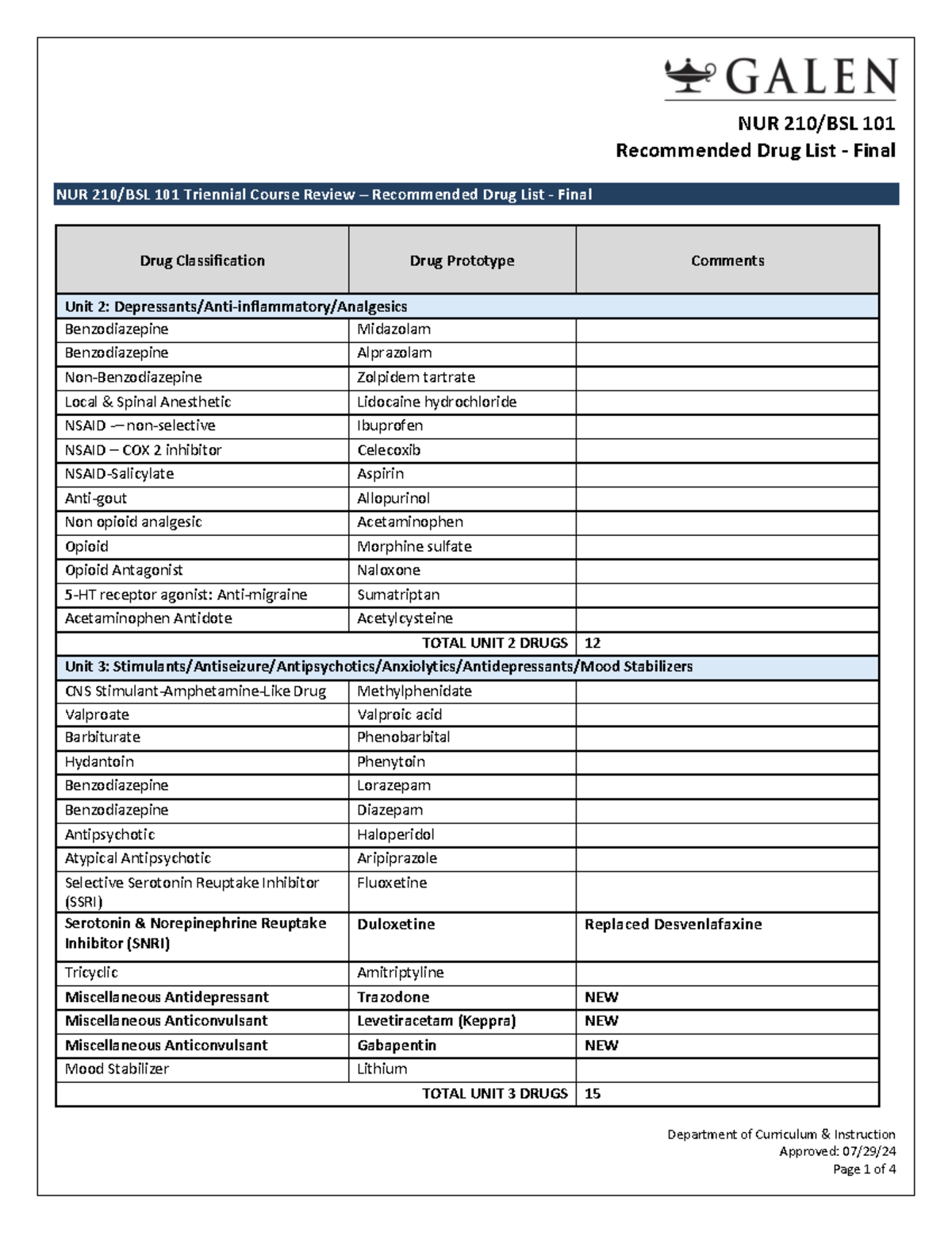 NUR 210 BSL 101 Drug List - Final - 072924 - Department of Curriculum ...