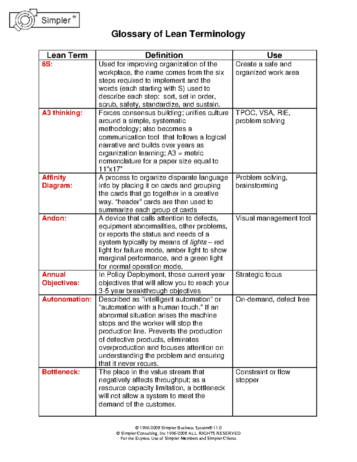 LEAN begreper - © 1996-2008 Simpler Business System® 11. © Simpler ...