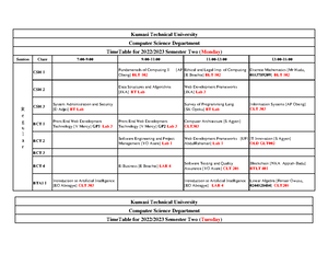 A Sample Maize Farming Business Plan - GOLD COAST FARMS LTD 1. Industry Overview Businesses in ...