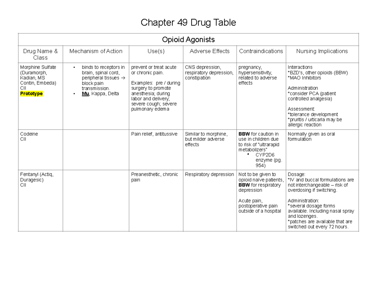 Chapter 49 Drug Table - Chapter 49 Drug Table Opioid Agonists Drug Name ...