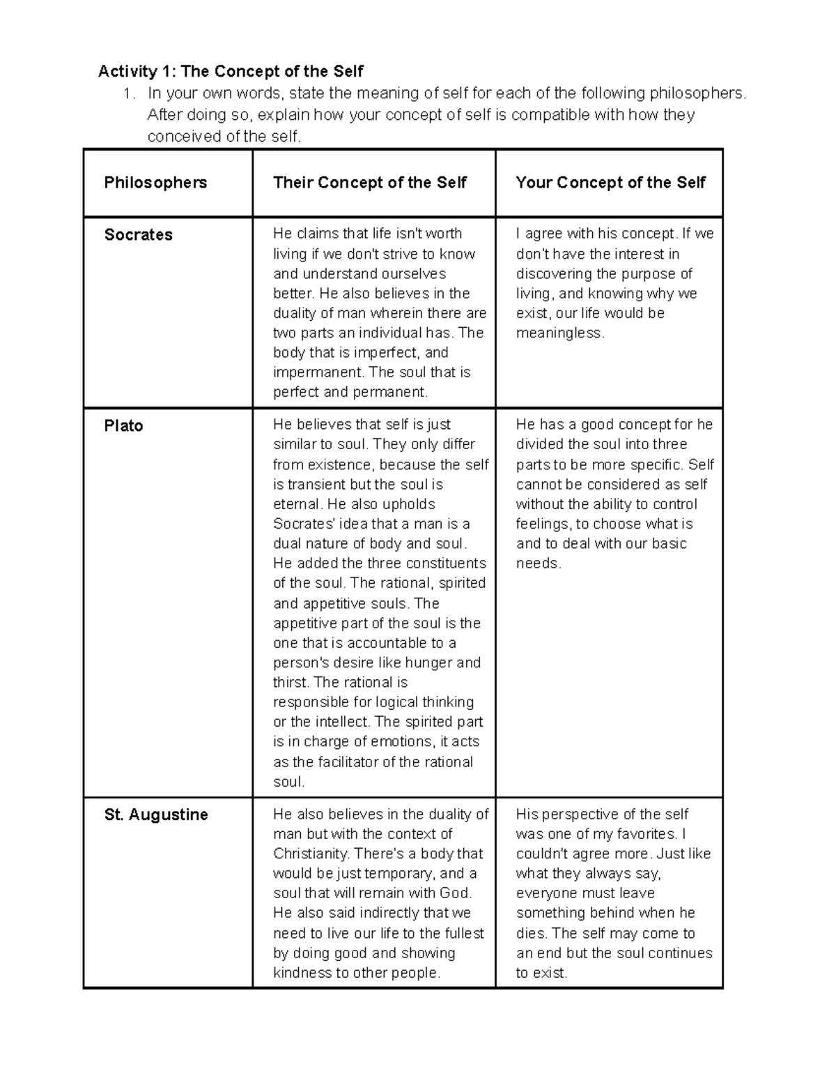 Activity 1 The Concept Of The Self In Your Own Words State The