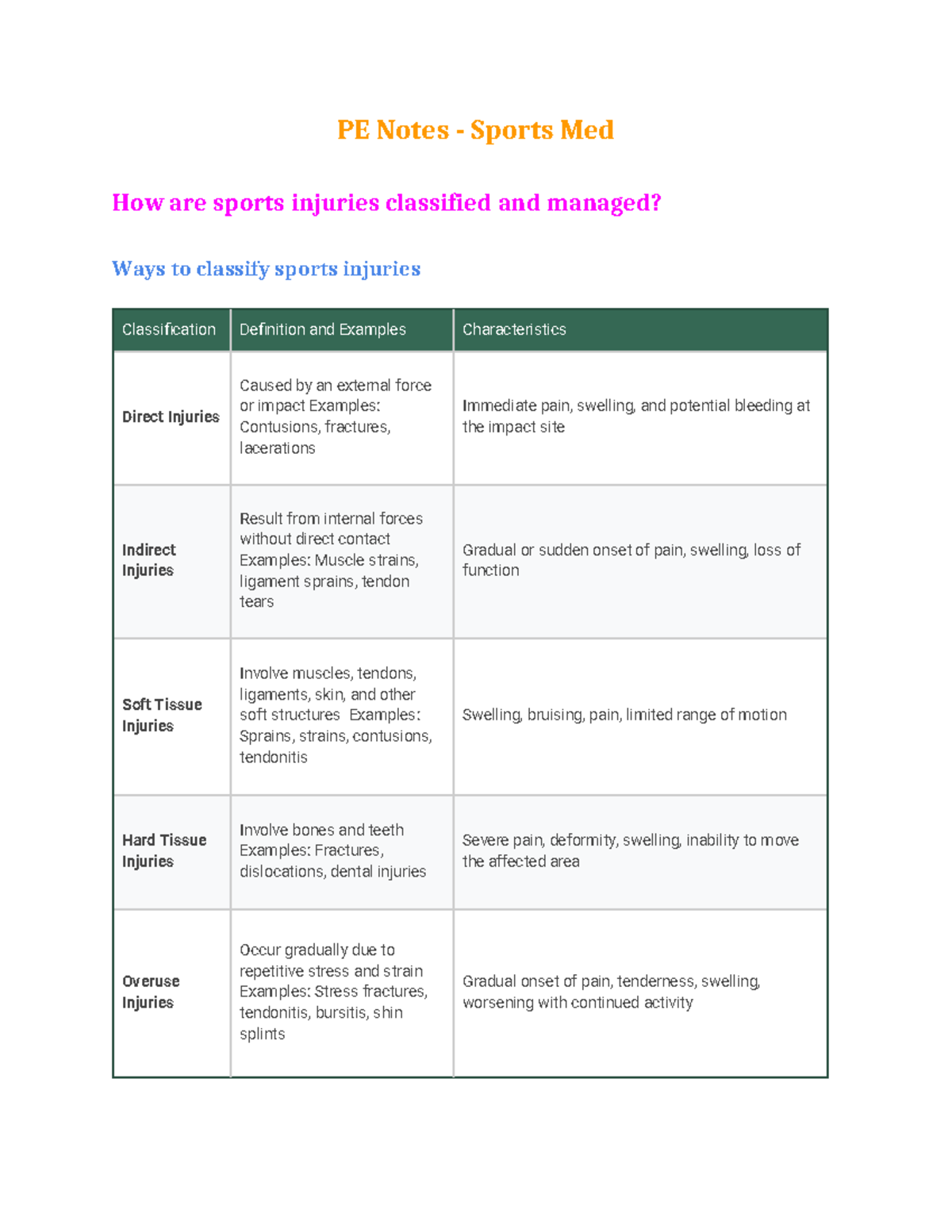 PE Notes - Sports Med - I.C.E., immobilization, rehabilitation Examples ...