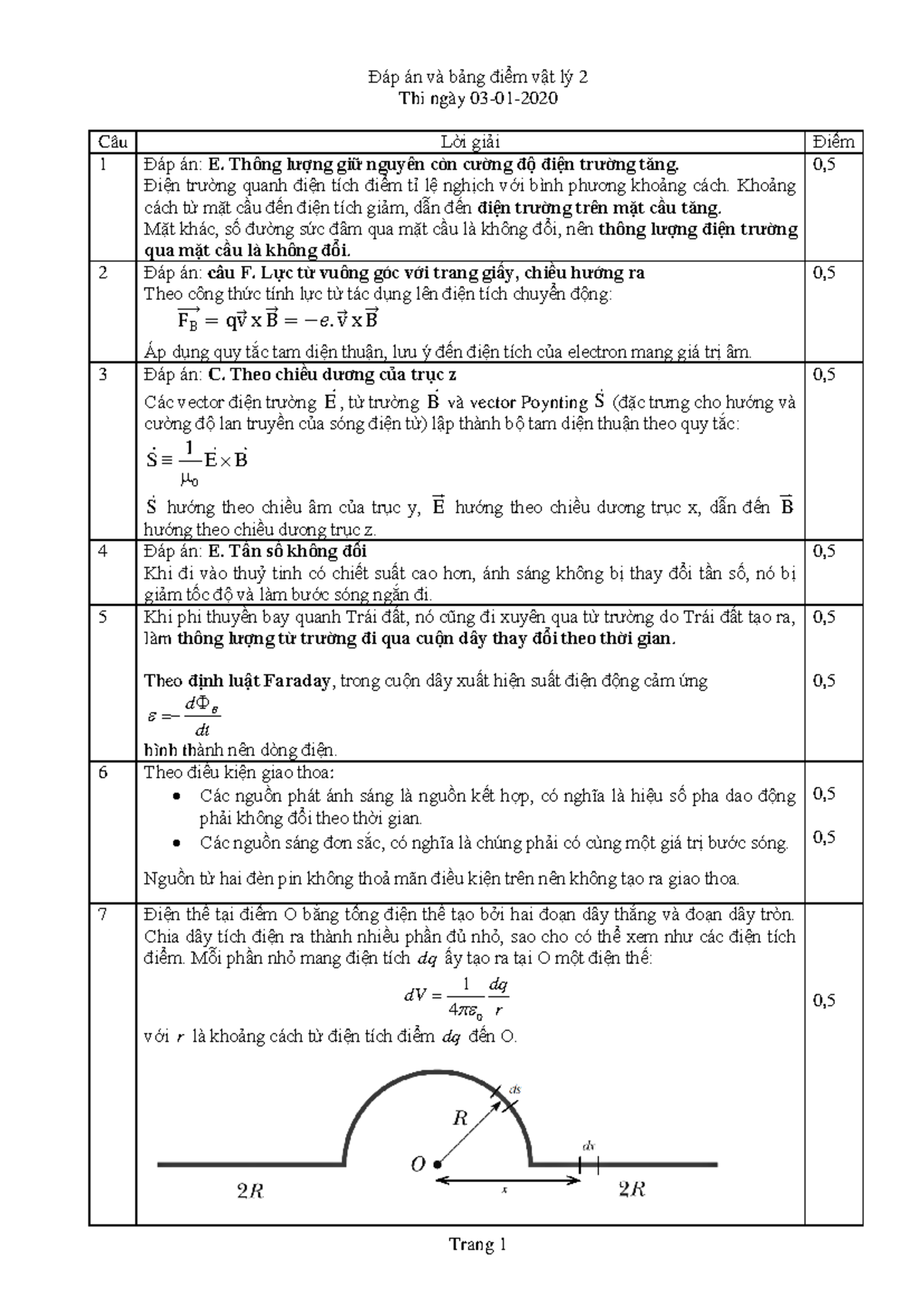 Dap-an Vat-ly-2 PHYS131002 HKI 2019-2020 CLC - Trang 1 Đáp án và bảng điểm vật lý 2 Thi ngày 03 ...