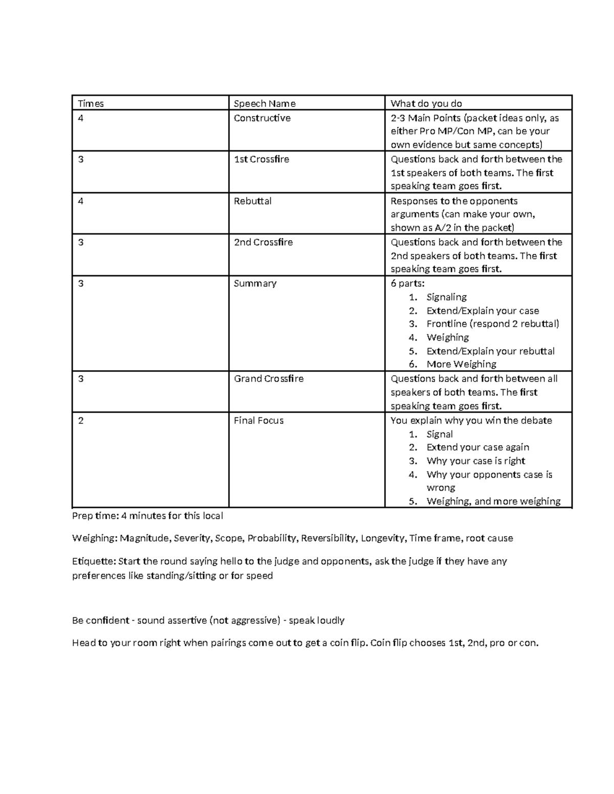 Copy of Debate Round Cheat Sheet (not cheating) - Times Speech Name ...