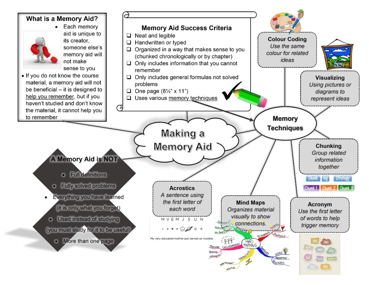 Making a Memory Aid - Studocu