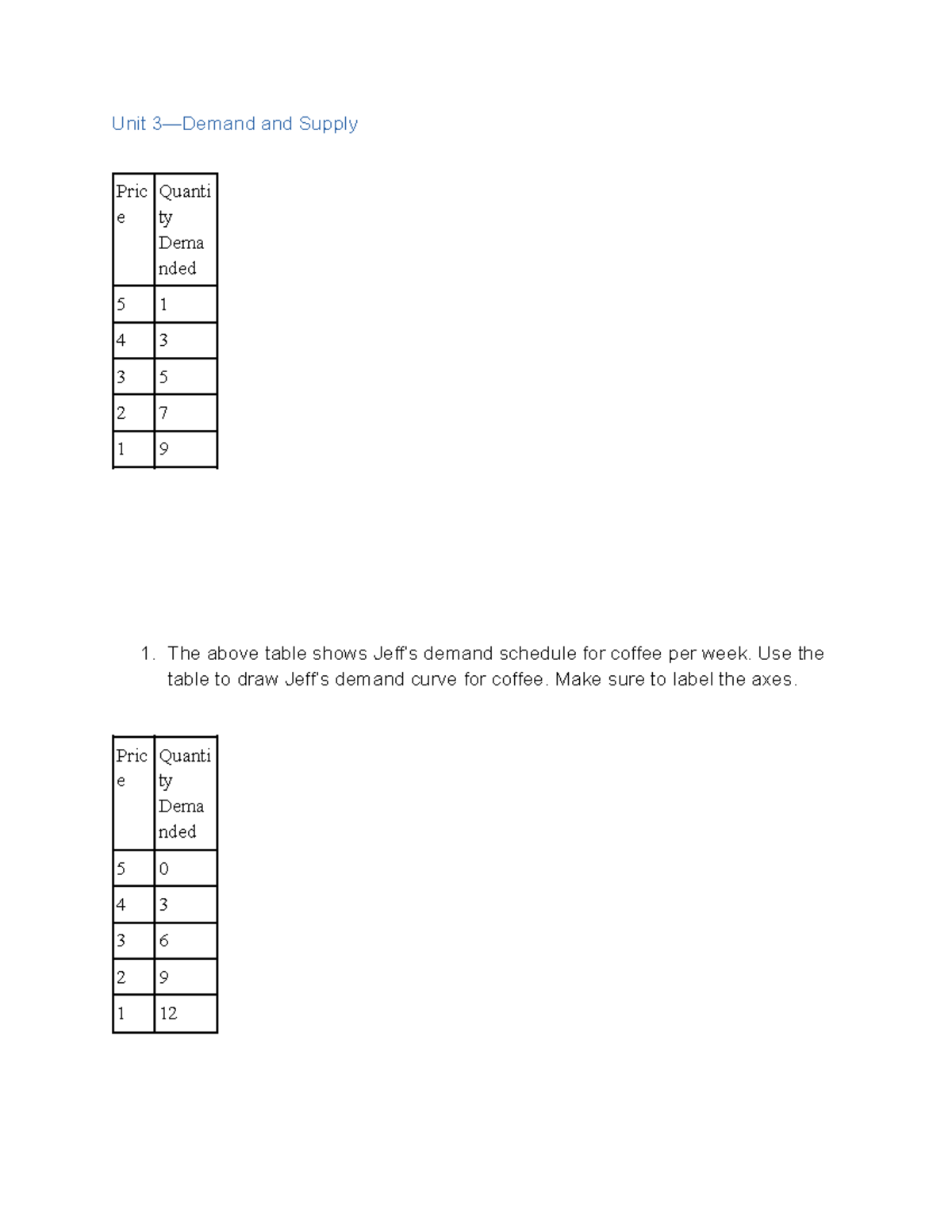 Unit 3 Demand and supply Worksheet X - Unit 3—Demand and Supply Pric e ...