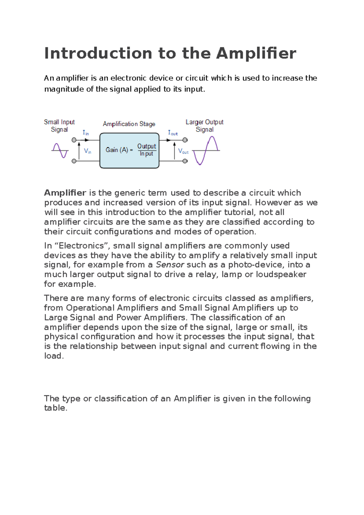 Introduction to the Amplifier - Amplifier is the generic term used to ...
