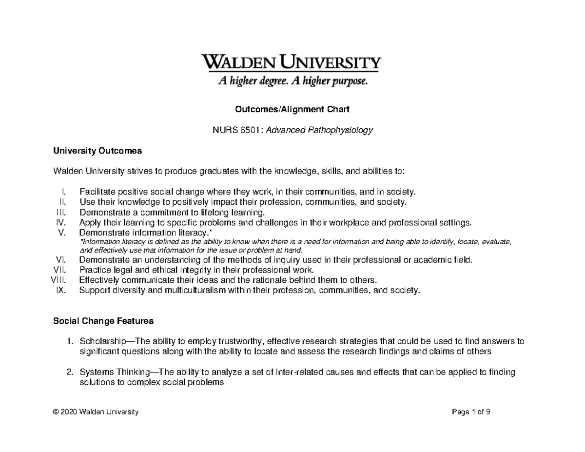 NURS 6501 Alignment Chart Final - Outcomes/Alignment Chart NURS 6501 ...