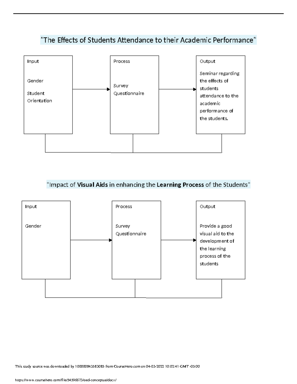 conceptual framework research - "The Effects of Students Attendance to ...
