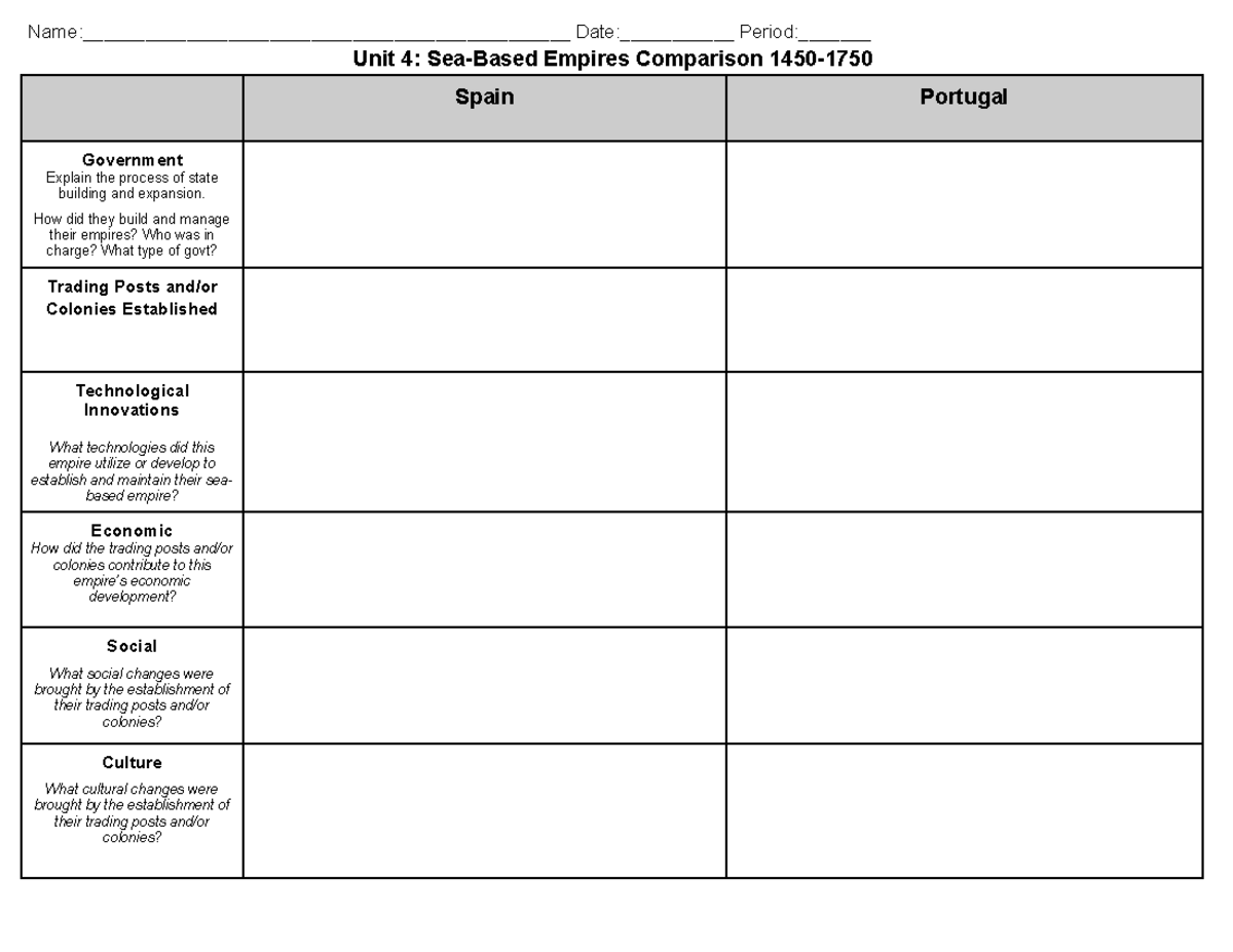 Copy of Unit 4 Sea-Based Empires Graphic Organizer 2019 - - Studocu