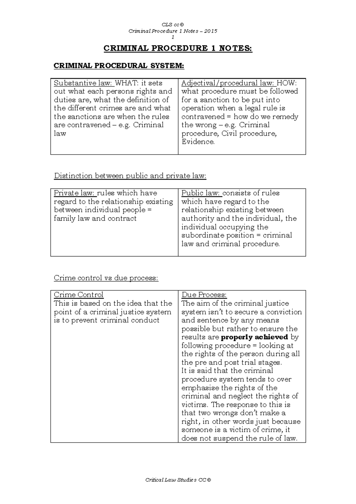 CPR-CLS Notes - SAMMURY - Criminal Procedure 1 Notes – 2015 1 CRIMINAL ...