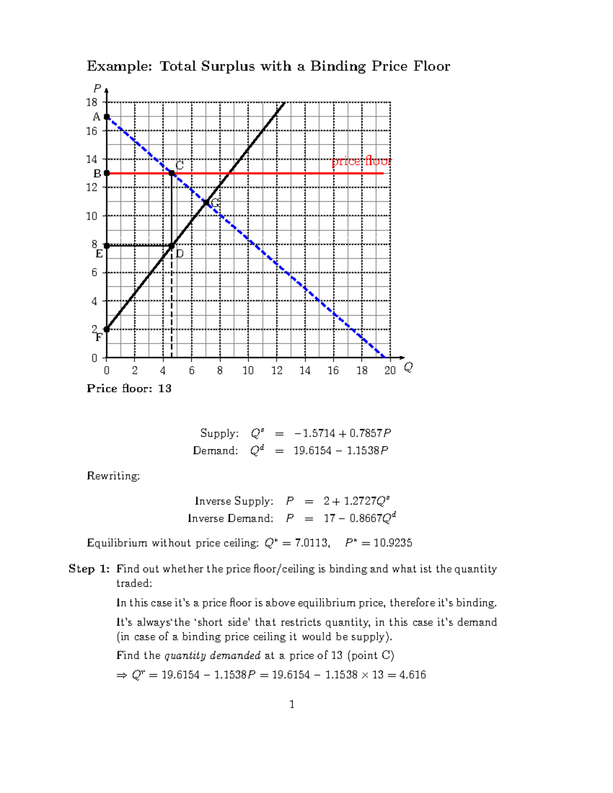 Onlineex surplus - Example: Total Surplus with a Binding Price Floor 0 ...