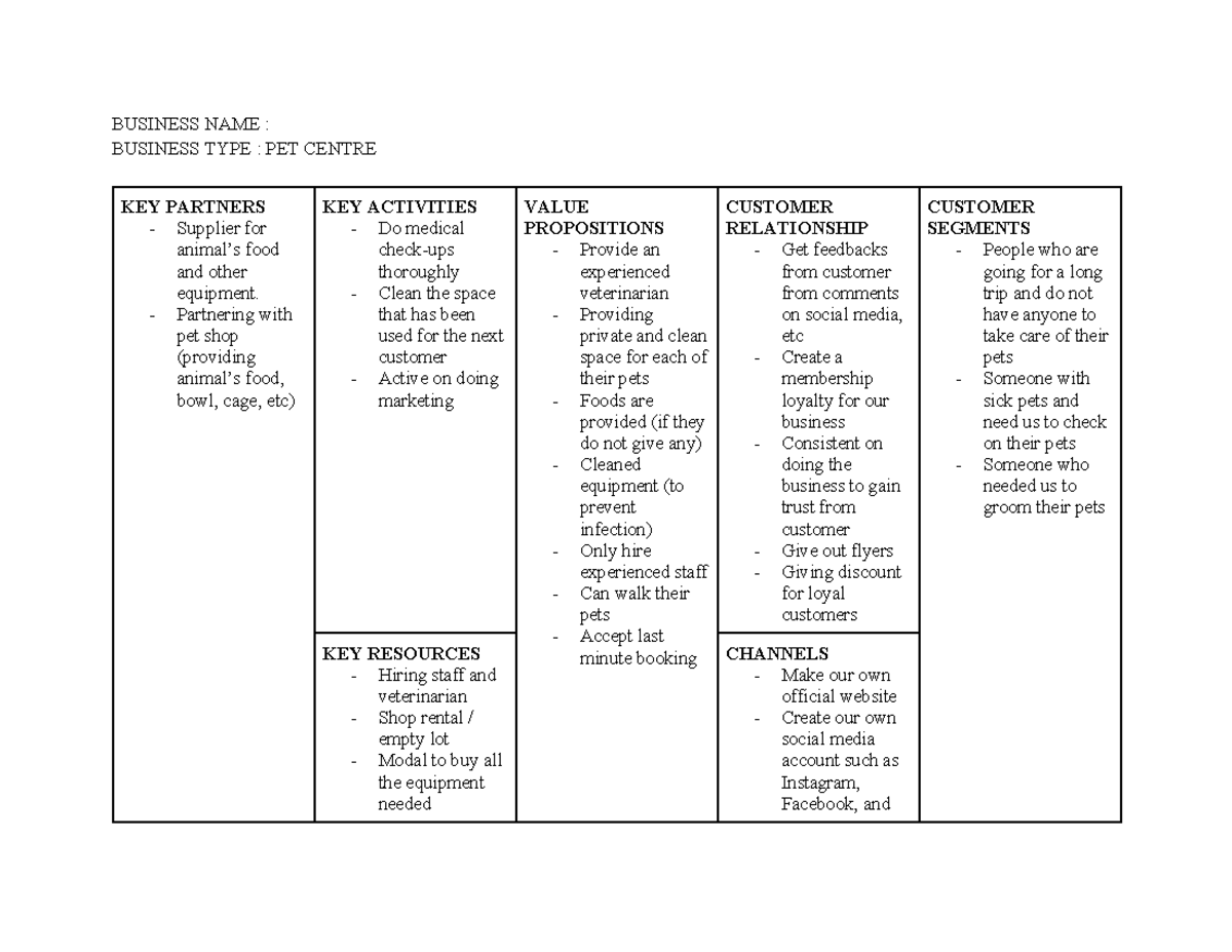 Group Project BMC ENT300 copy - BUSINESS NAME : BUSINESS TYPE : PET ...