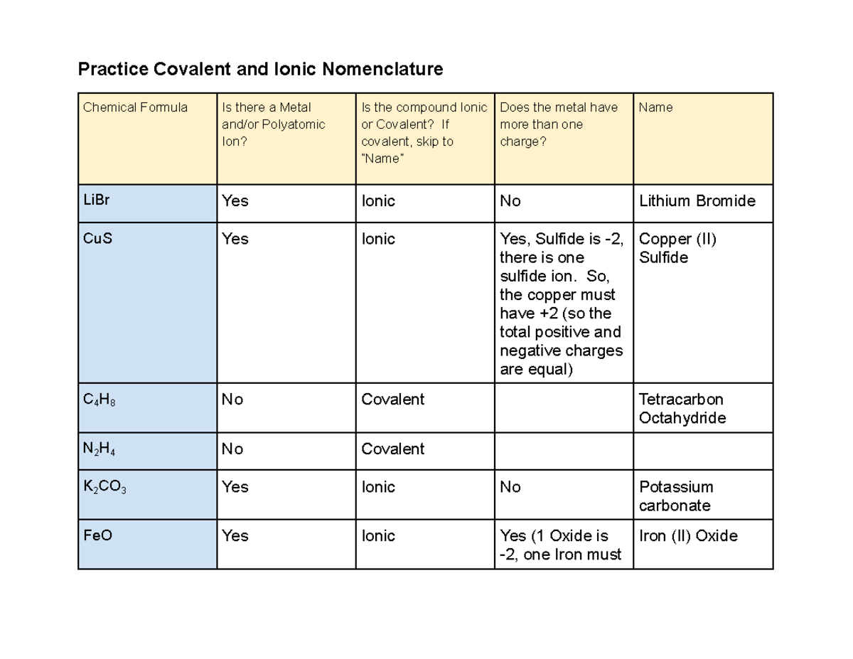 KEY for Practice Covalent and Ionic Nomenclature - Practice Covalent ...