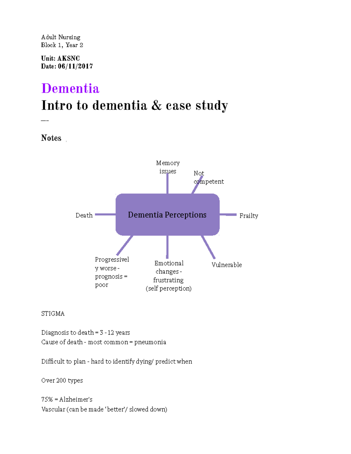 Dementia 1 - Adult Nursing Block 1, Year 2 Unit: AKSNC Date: Dementia ...