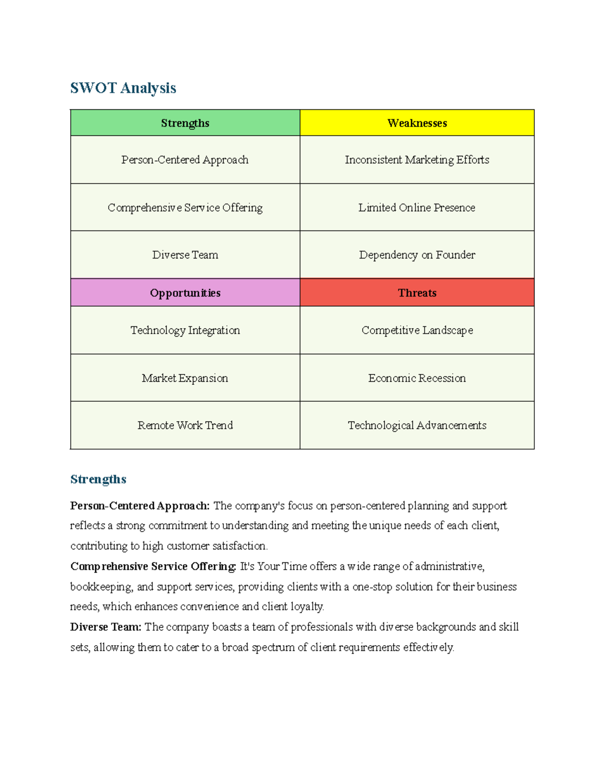 SWOT and Pestel Analysis - SWOT Analysis Strengths Weaknesses Person ...