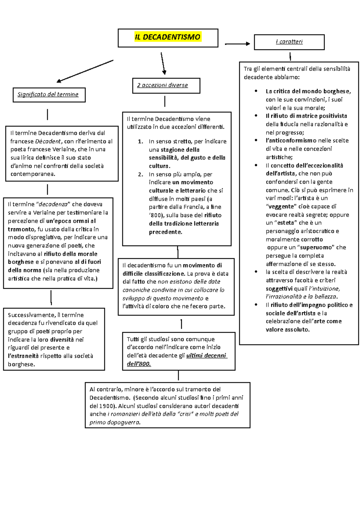 Schemi SUL Decadentismo - IL DECADENTISMO I caratteri Tra gli elementi ...