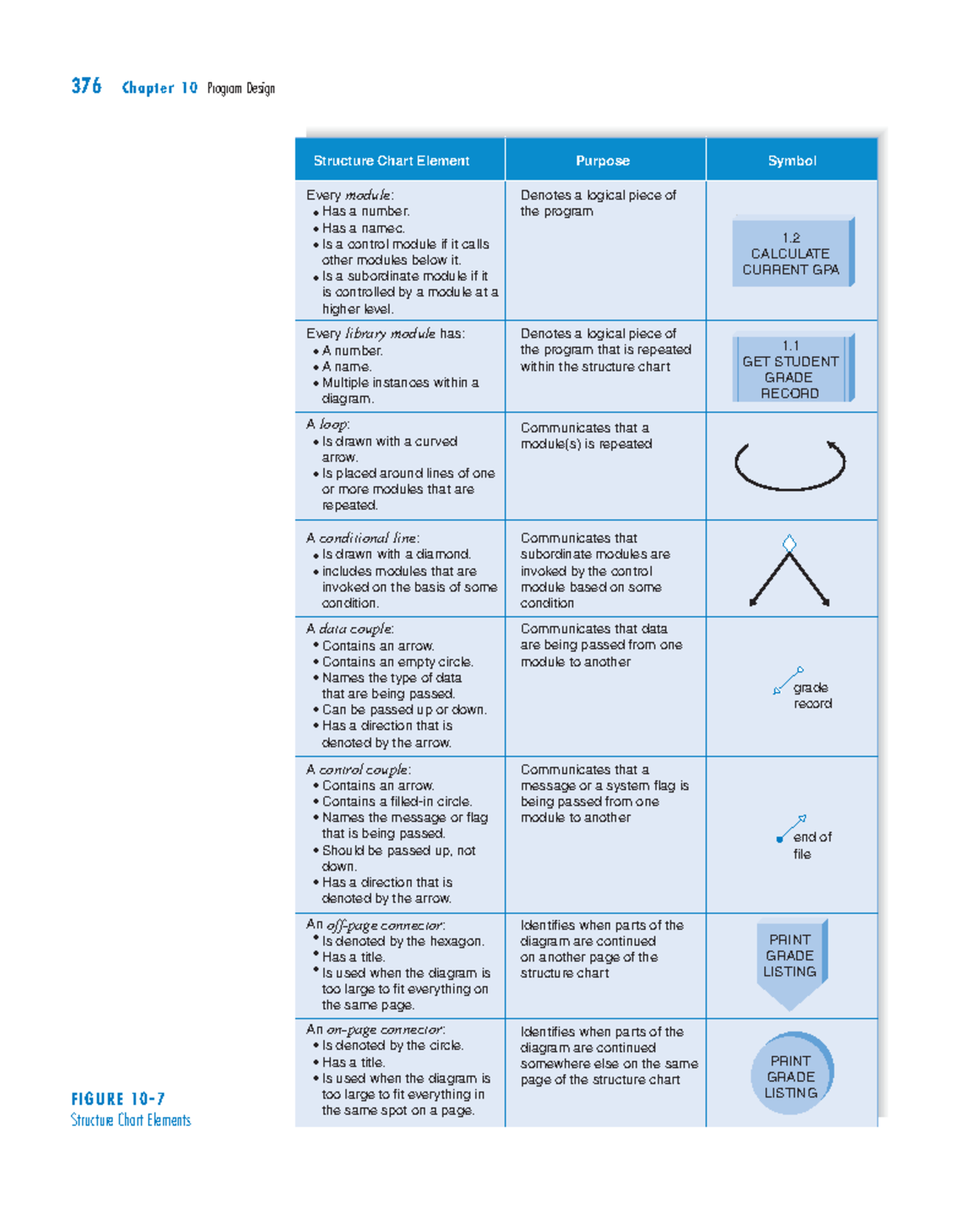 Carta struktur guide - topik dalam fasa sdlc - fasa rekabentuk - 376 ...