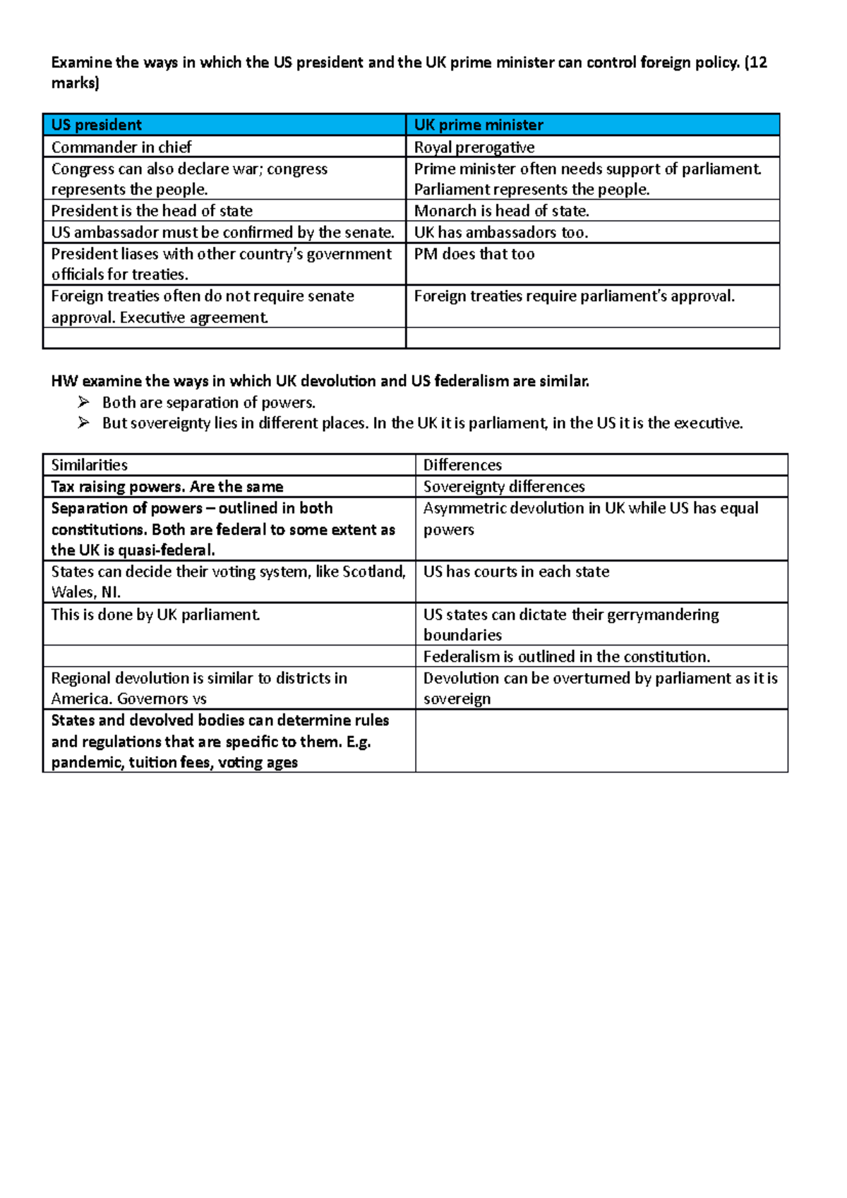 12 mark Qs plans - Examine the ways in which the US president and the UK prime minister can ...