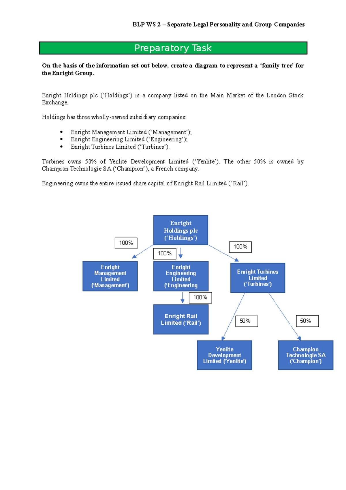 BLP2 Preparatory Task - BLP WS 2 – Separate Legal Personality and Group Companies Preparatory ...