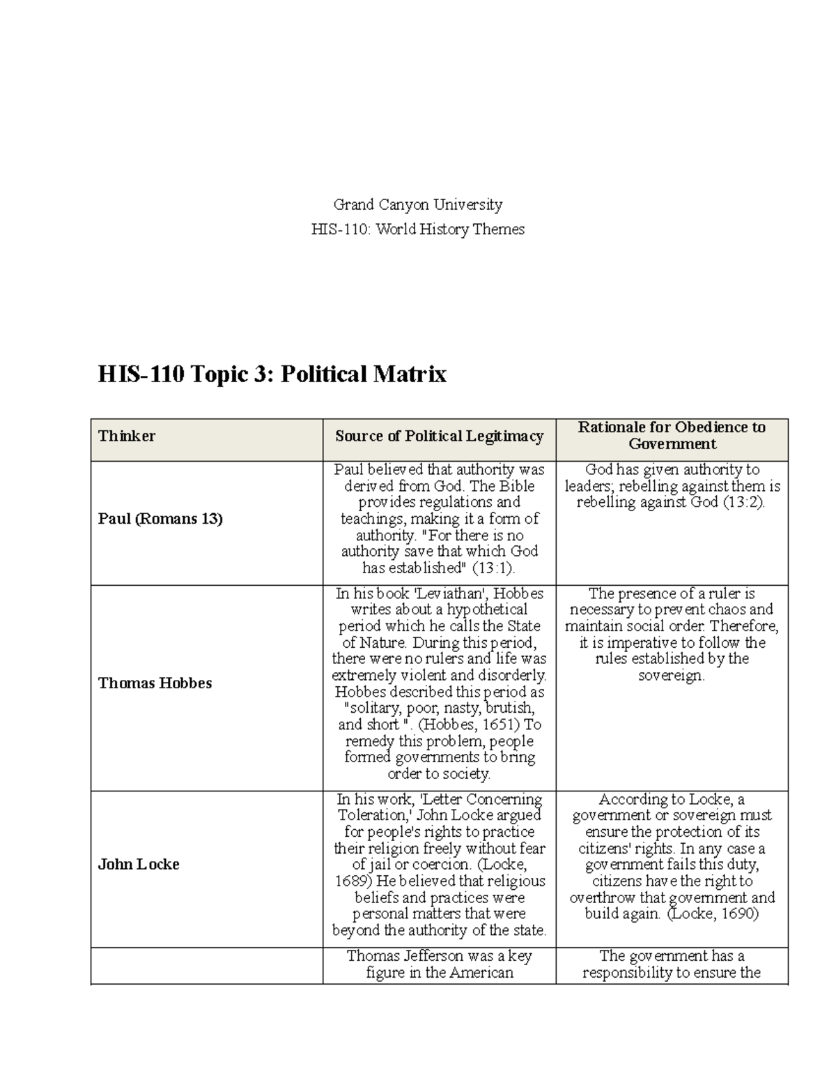 HIS-110 Political Matrix - Grand Canyon University HIS-110: World ...