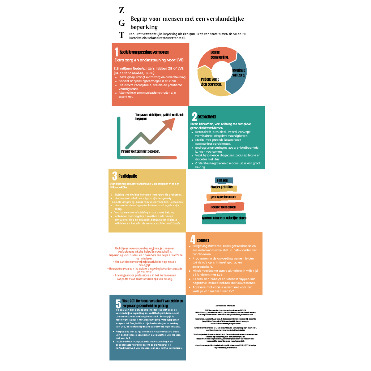 Herkansing visuele opdracht - Begrip voor mensen met een verstandelijke ...