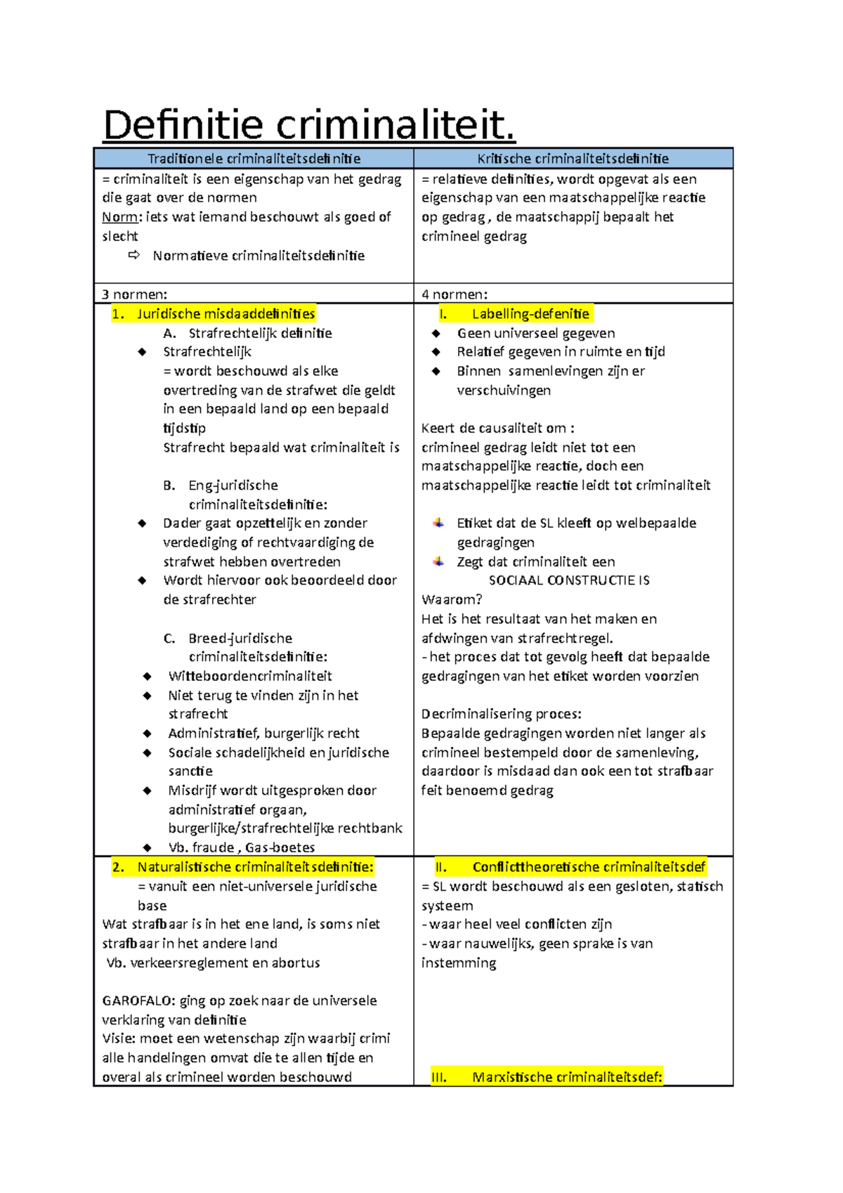 Les 1 - Wat is criminaliteit - Definitie criminaliteit. Traditionele ...