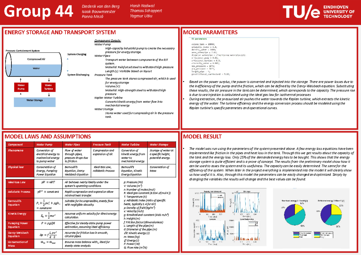 Poster Group 44 - ENERGY STORAGE AND TRANSPORT SYSTEM Infographic of ...