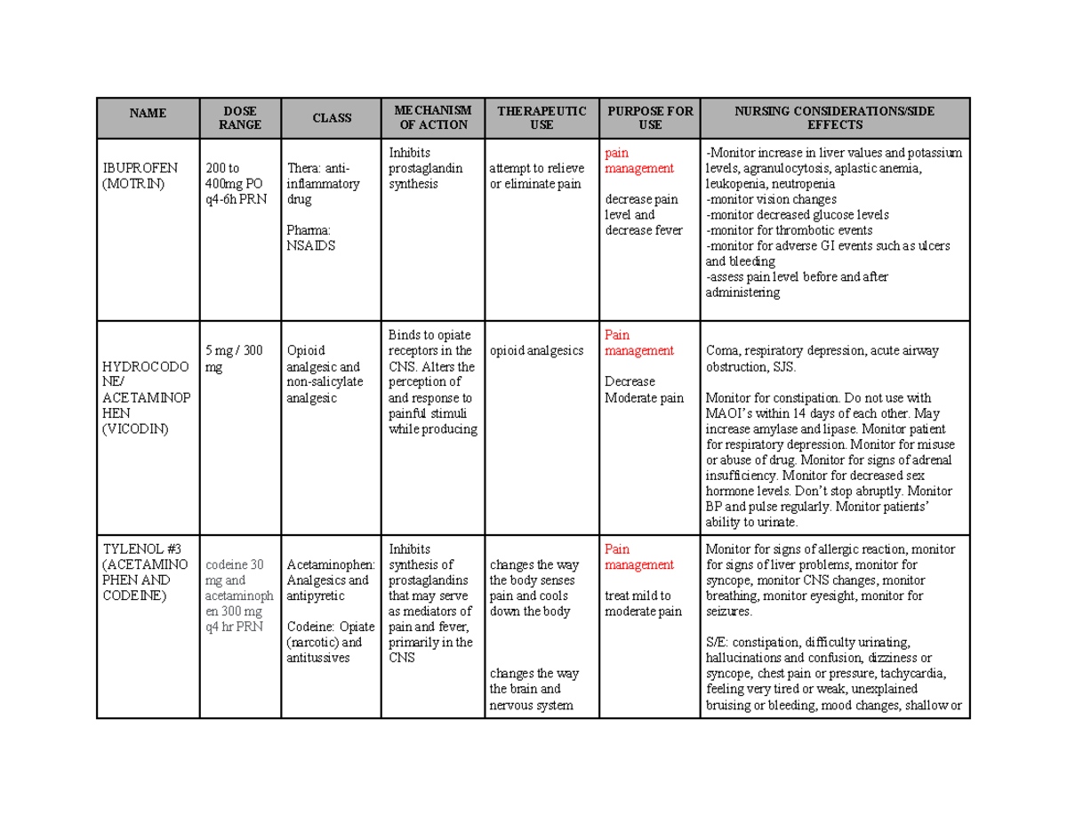 OB Meds 2410 - NAME DOSE RANGE CLASS MECHANISM OF ACTION THERAPEUTIC ...