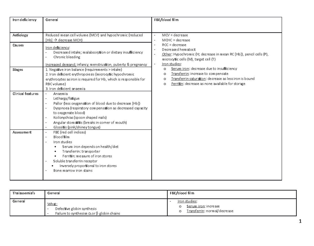 Aneamia , blood cells - Prac notes - Iron deficiency General FBE/blood ...