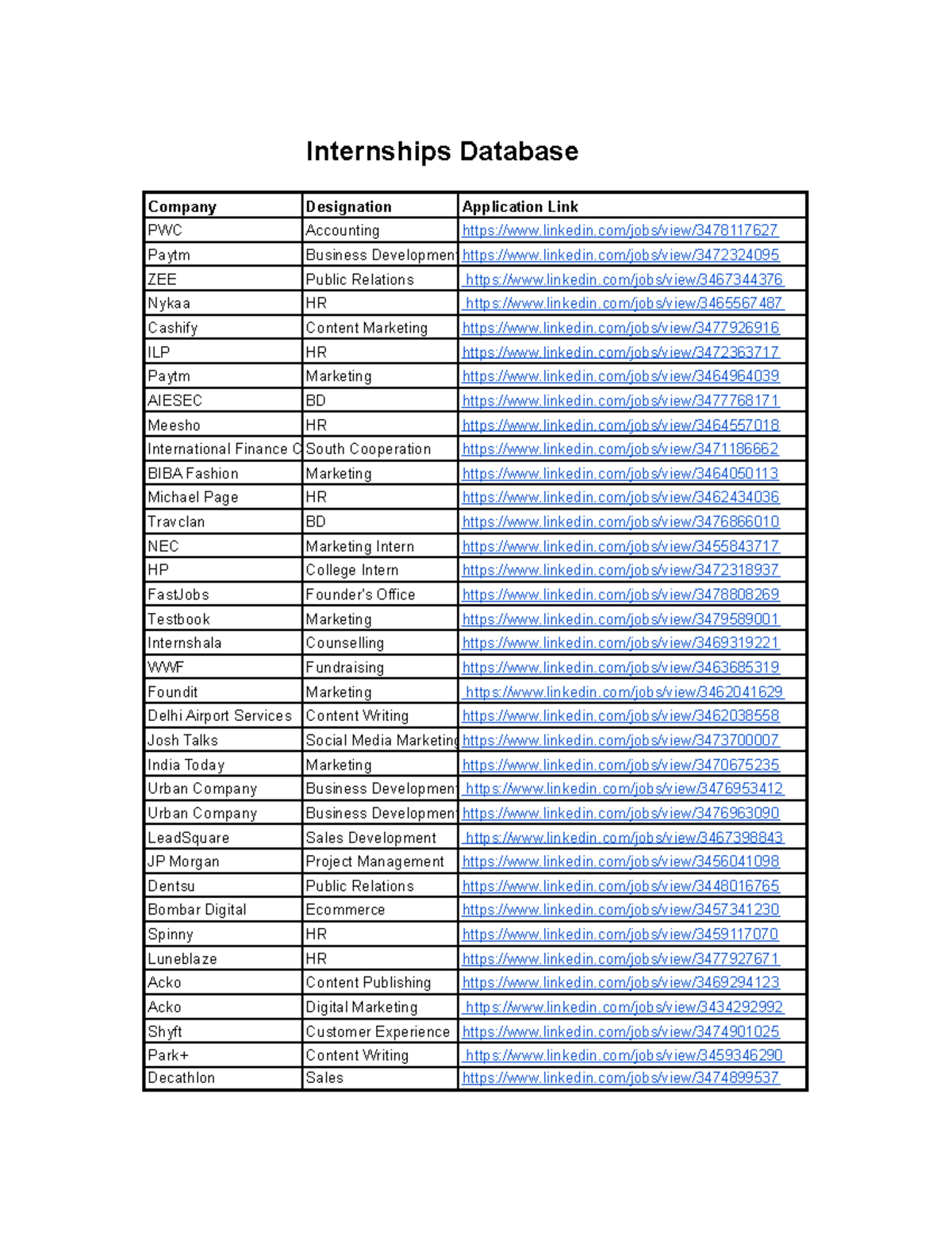 Internship Fresher Jobs Database 1676230798 - Internships Database ...
