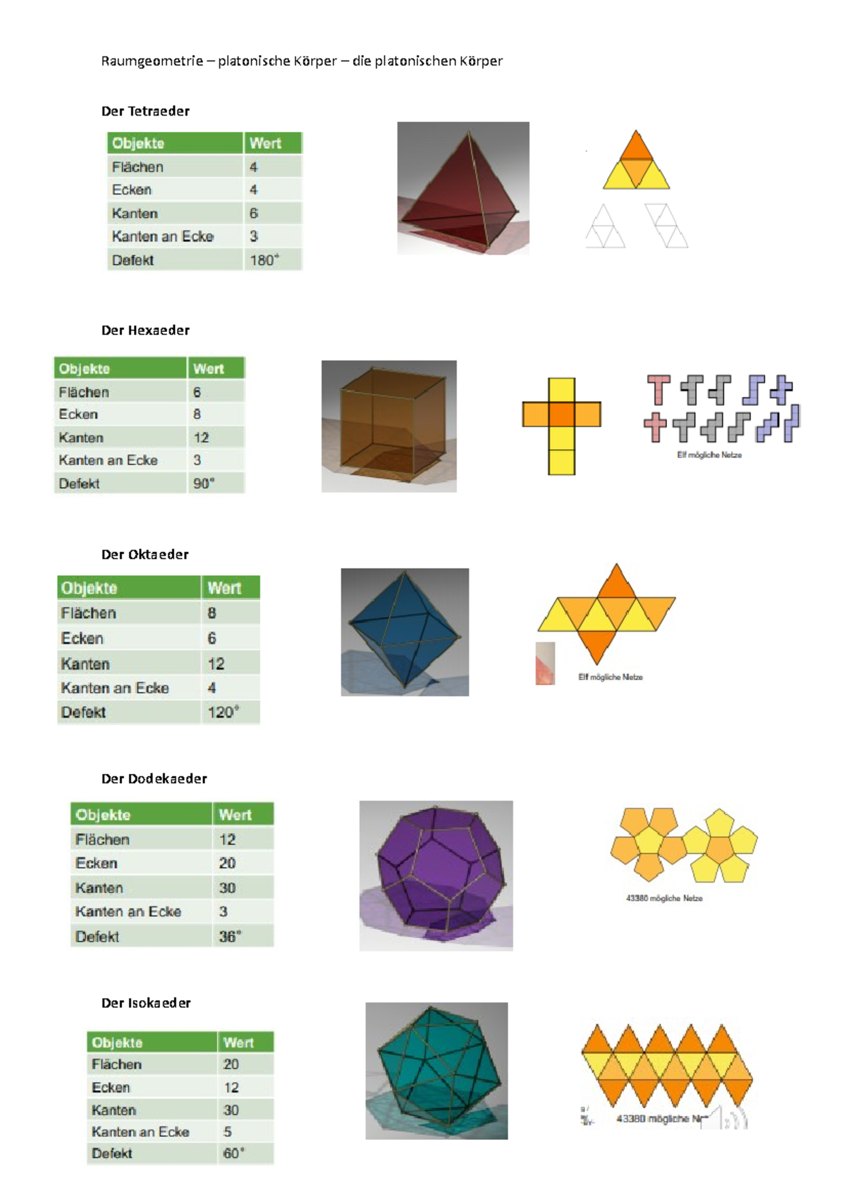 Platonisch Körper - Wintersemester 20/21 Vorlesungsinhalte zur elementaren Geometrie (Lehramt ...